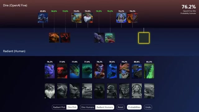 OpenAI Dota 2 AI Victory: Deep Dive on Strategy and Tactics