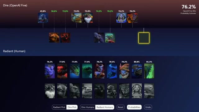 OpenAI Dota 2 AI Victory: Deep Dive on Strategy and Tactics